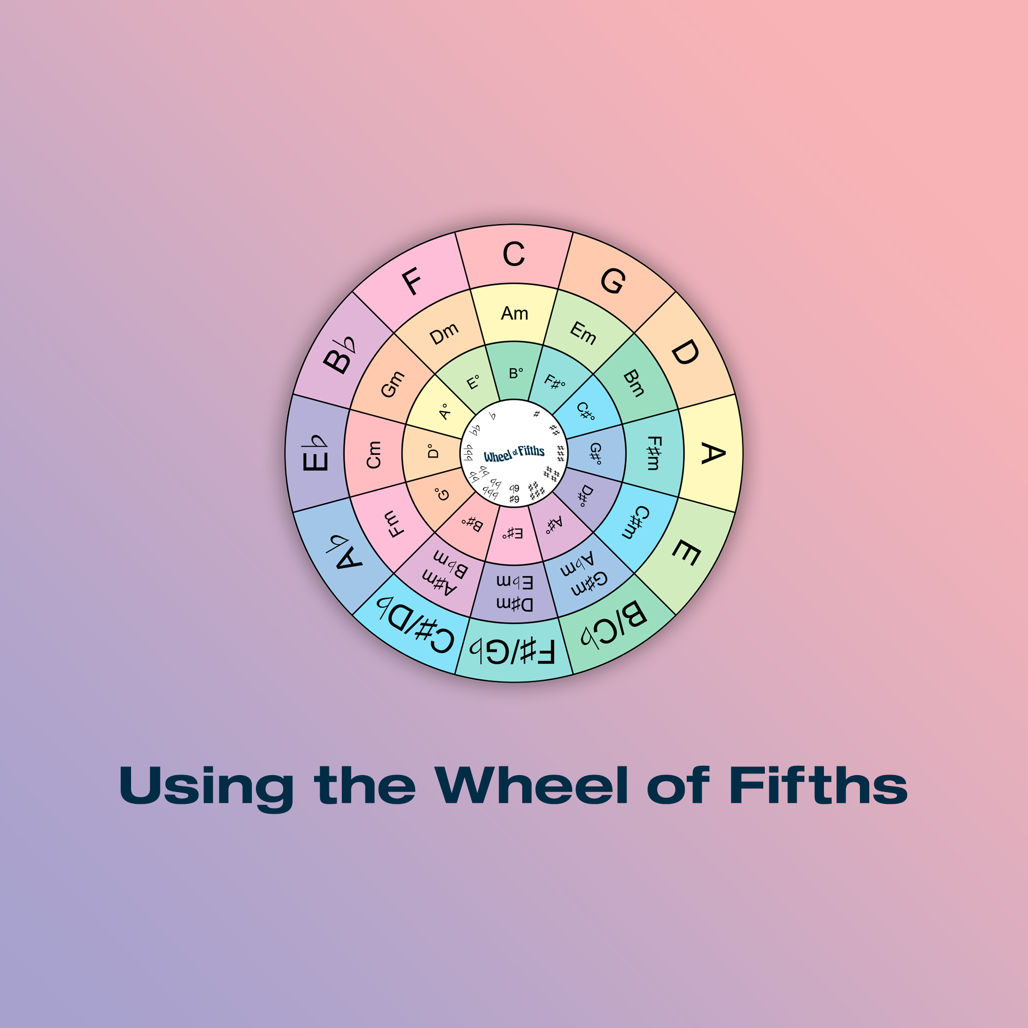 Wheel of Fifths – Using the Wheel of Fifths - Wheel of Fifths