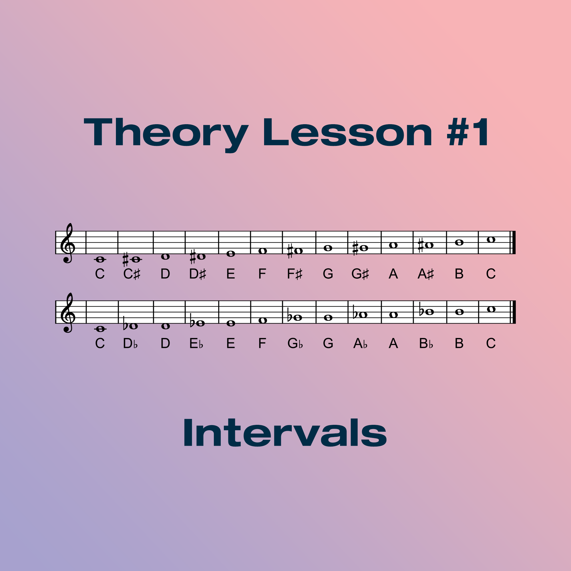 Interval Notation Music